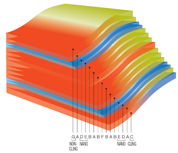 Nano Stretch Film Wrap - Stretch Films Manufacturing Company